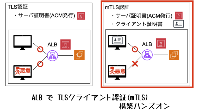 ALBでTLSクライアント認証(mTLS)構築ハンズオン - 協栄情報ブログ
