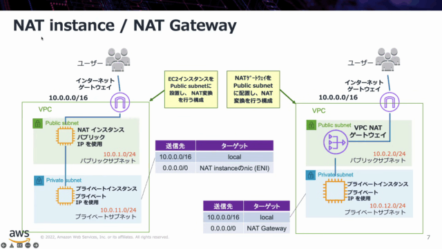 【AWS初心者向け】AWS NAT Instance vs NAT Gateway比較 - 協栄情報ブログ